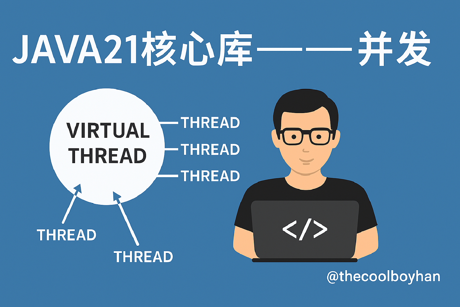 JAVA21核心库--并发