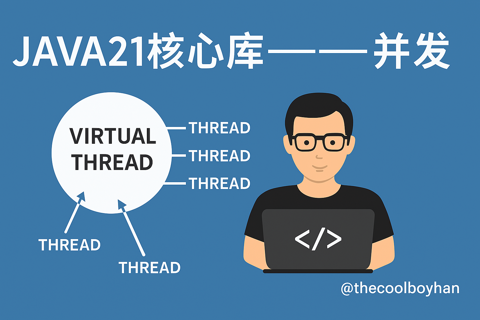 JAVA21核心库--并发